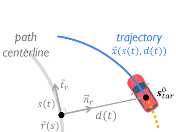 CoRL 2021 Paper – Learning to Predict Vehicle Trajectories with Model ...